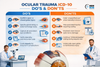 10 Do’s & Don’ts of Ocular Trauma ICD-10 in Medical Coding