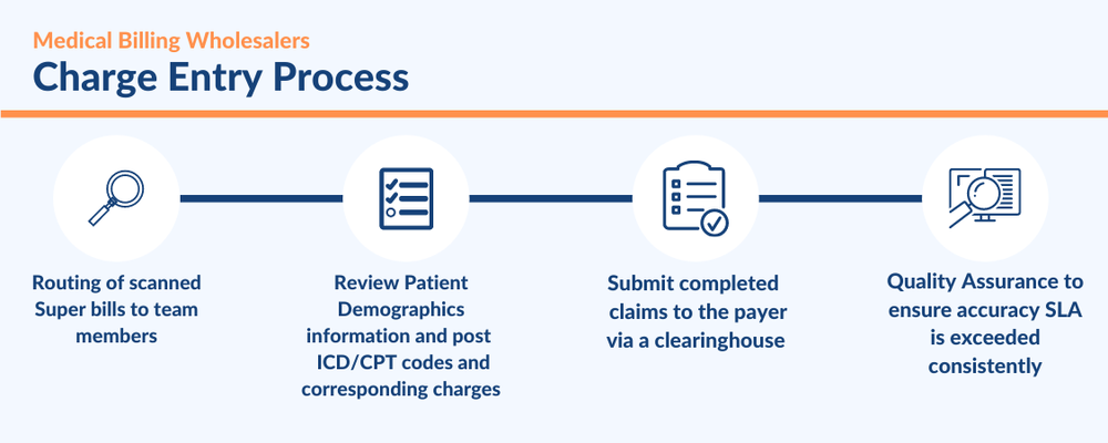 Charge Capture Services | MBW RCM