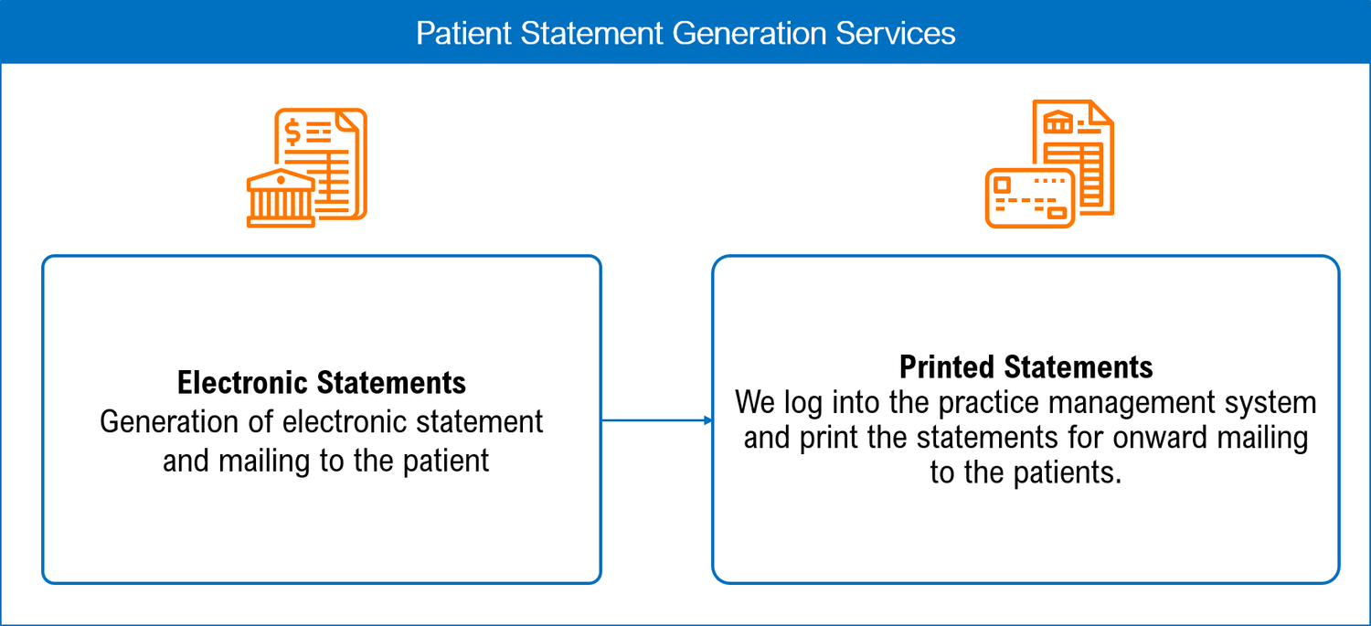 Patient Statement Processing Services-Medical Billing Wholesalers