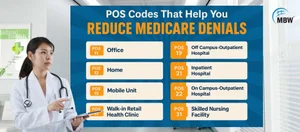 Top 15 billing Place of Service Codes to Bill Medicare