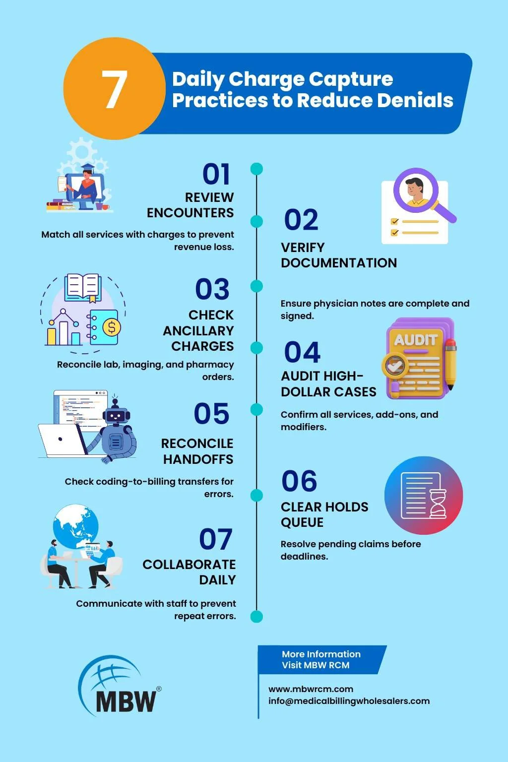 Charge Capture Checklist: 7 Daily Must-Do’s for Your Team
