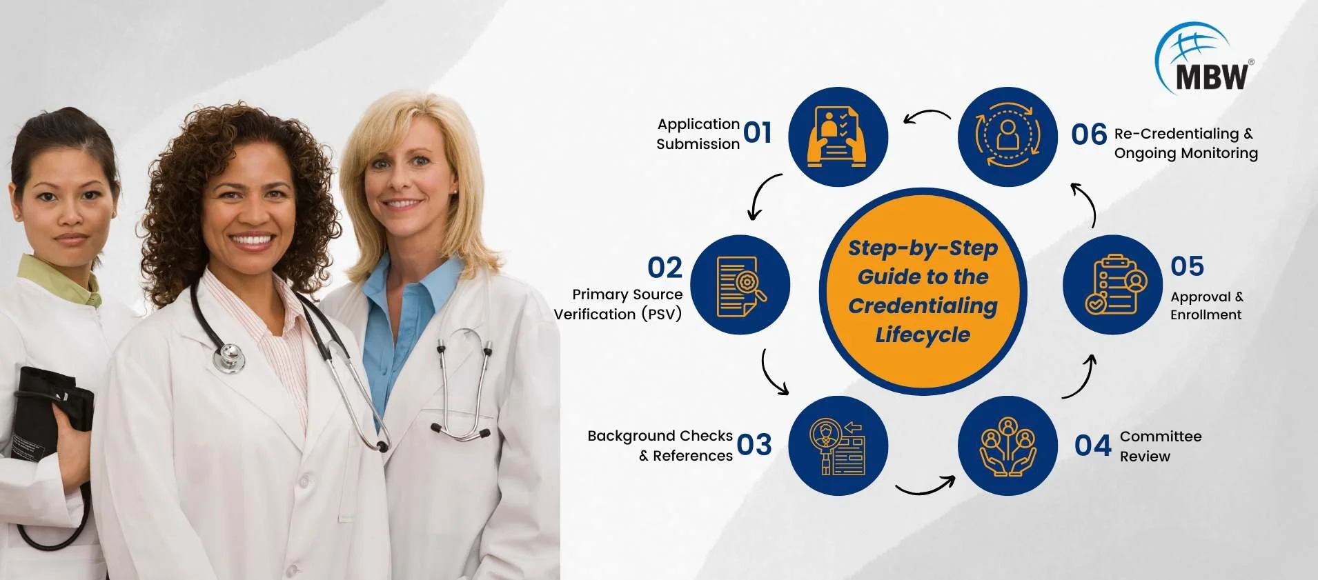 Provider Credentialing 101 – Steps, Importance & 2025 Updates