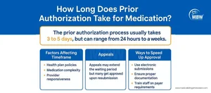 How Long Does Prior Authorization Take for Medication | MBW RCM