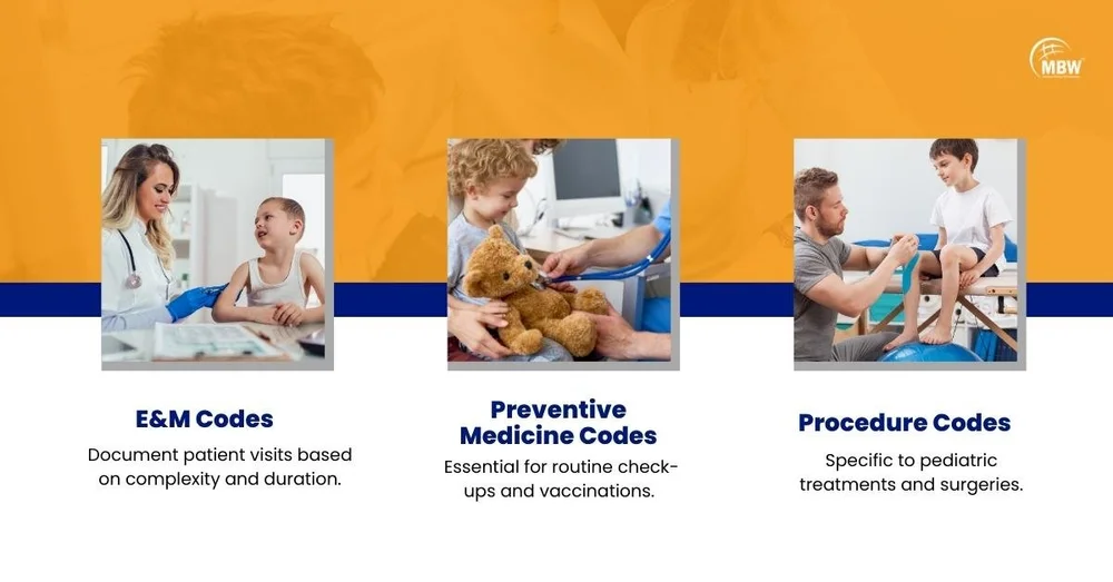 Pediatric Billing & Coding: All-in-One Guide