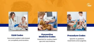 Pediatric Billing & Coding: All-in-One Guide