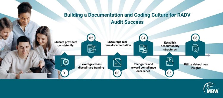 6 Proven Strategies for Medicare RADV Audit Preparation