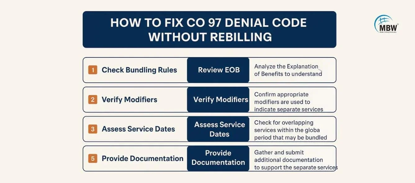 CO 97 Denial Code: How to Fix Without Rebilling