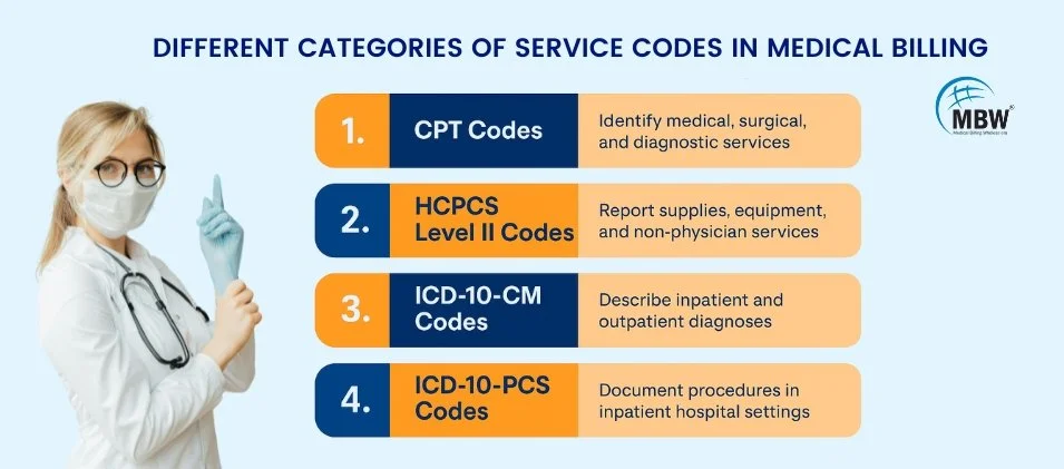 Type of Service Codes for Medical Billing (Must Know)