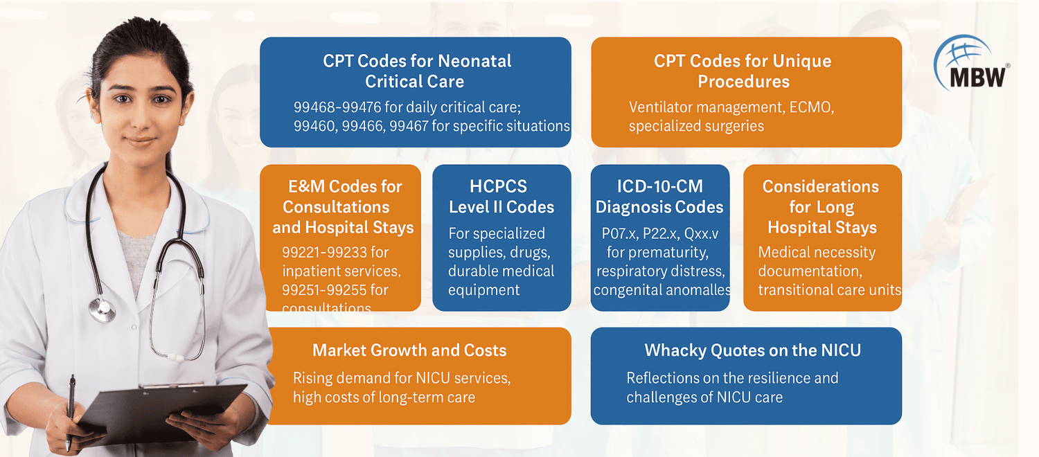 NICU Coding & Billing: Long-Stay Documentation for Newborn Intensive Care