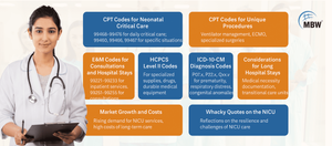 NICU Coding and Billing for Long-Stay Documentation