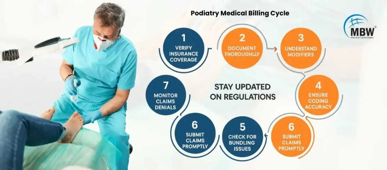 Top 10 Things to Know About Podiatry Medical Billing