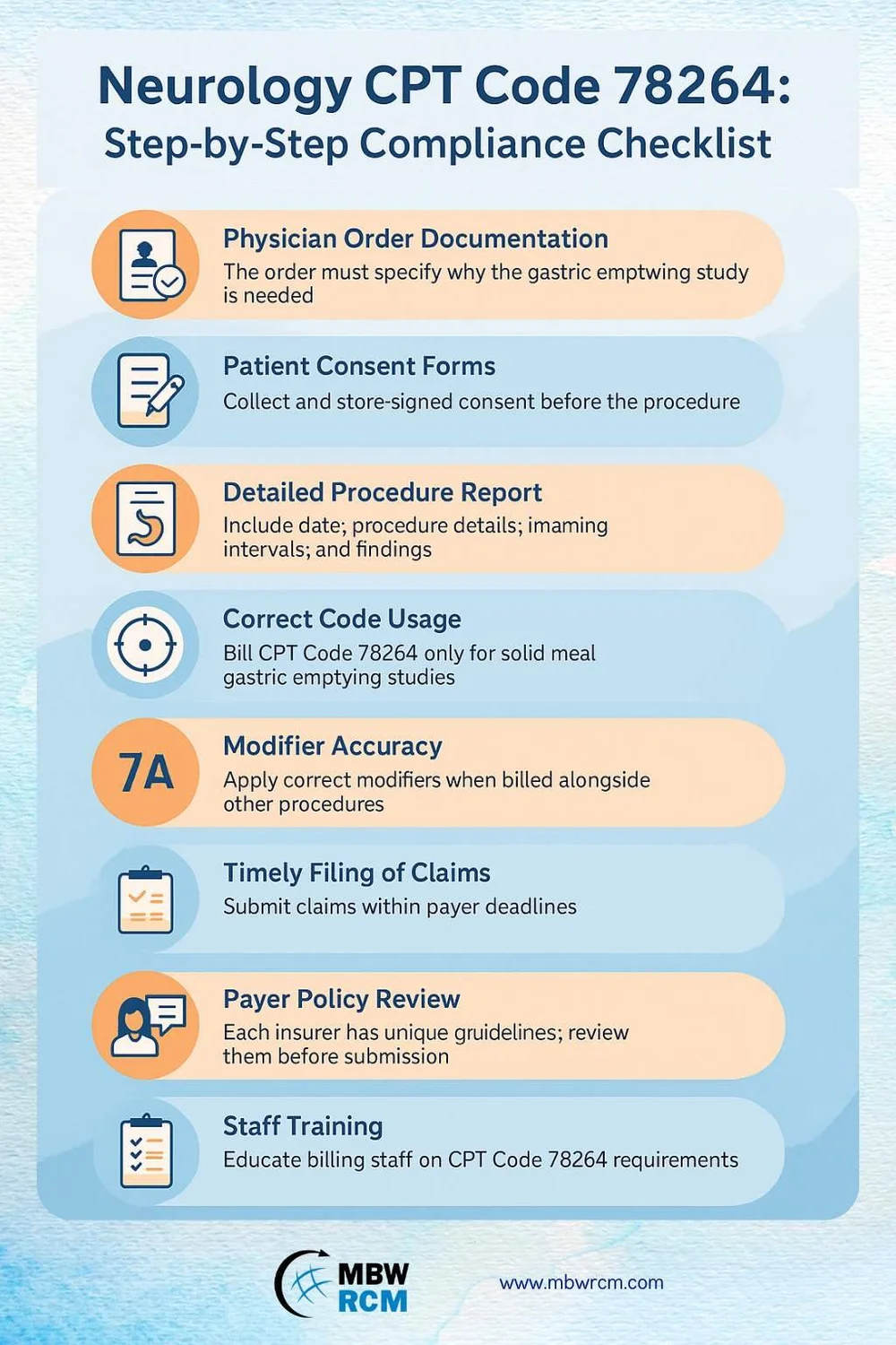 CPT Code 78264: Neurology Compliance Guide for Gastric Emptying
