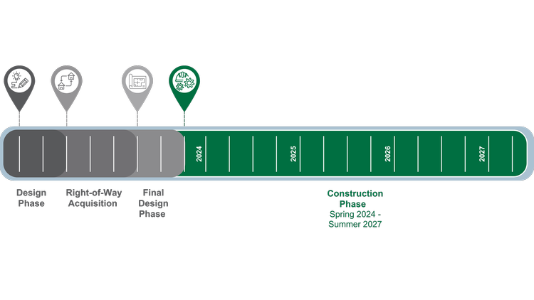 I-26 at I-95 Interchange Improvements — SC I-95 Improvements Program