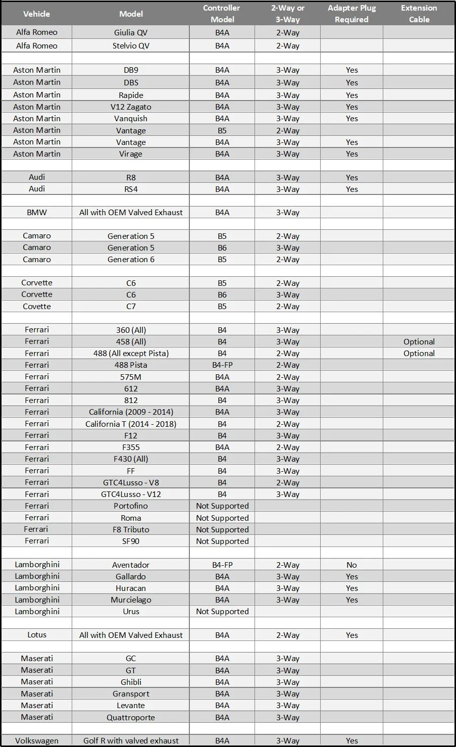 Controller Compatibility — Forza Componenti