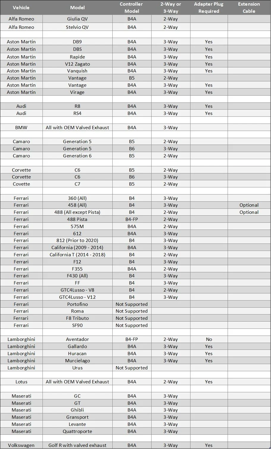 Controller Compatibility — Forza Componenti