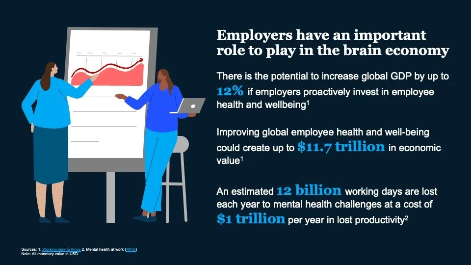 Nine Levers to Build Brain Capital in the Workplace | The Business ...