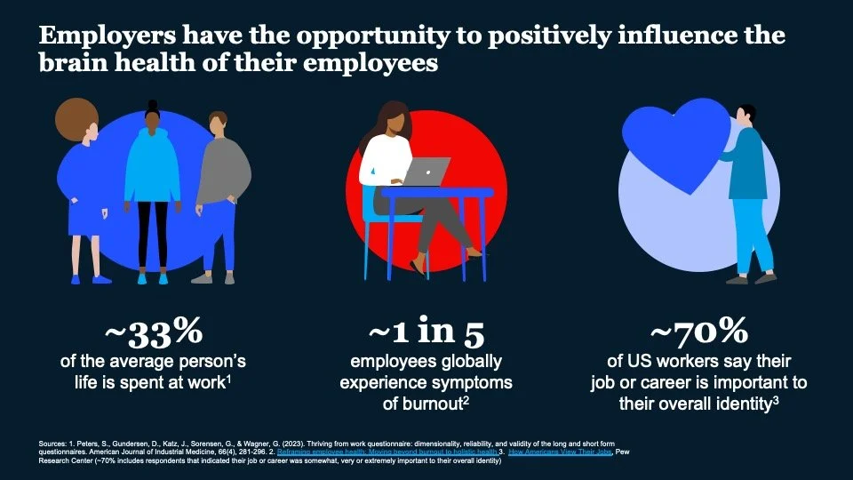 Nine Levers to Build Brain Capital in the Workplace | The Business ...