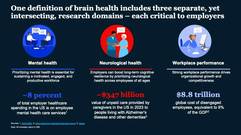 Nine Levers to Build Brain Capital in the Workplace | The Business ...