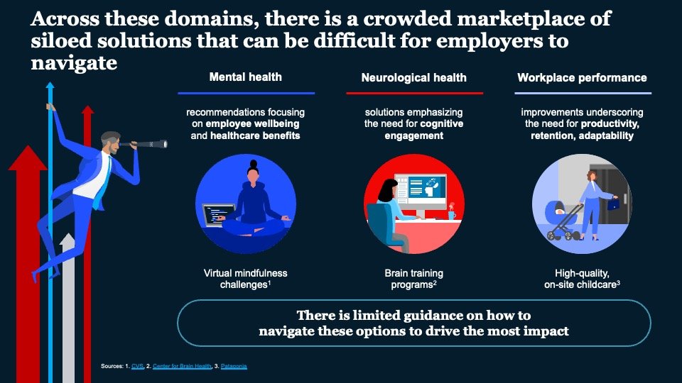 Nine Levers to Build Brain Capital in the Workplace | The Business ...
