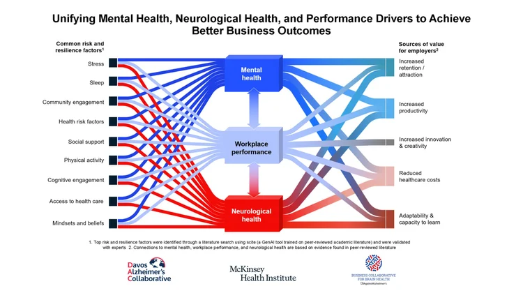 Nine Levers to Build Brain Capital in the Workplace | The Business ...