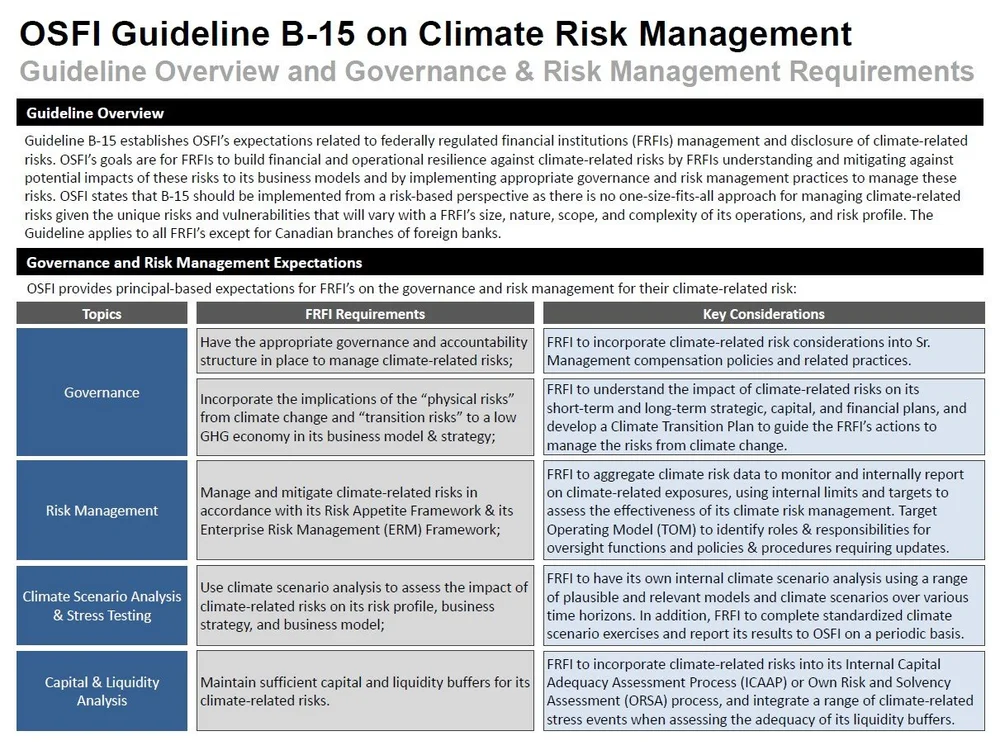 OSFI Guideline B-15 on Climate Risk Management — Botsford Associates