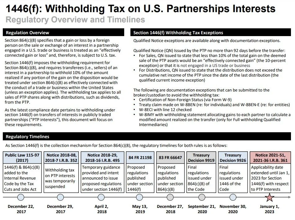 1446(f): Withholding Tax on U.S. Partnerships Interests — Botsford ...