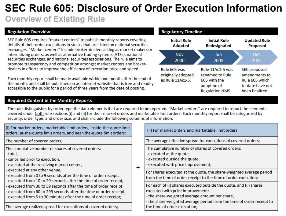 SEC Rule 605: Disclosure of Order Execution Information — Botsford ...