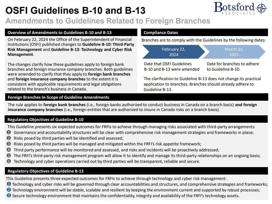 OSFI Guidelines B-10 and B-13 — Botsford Associates