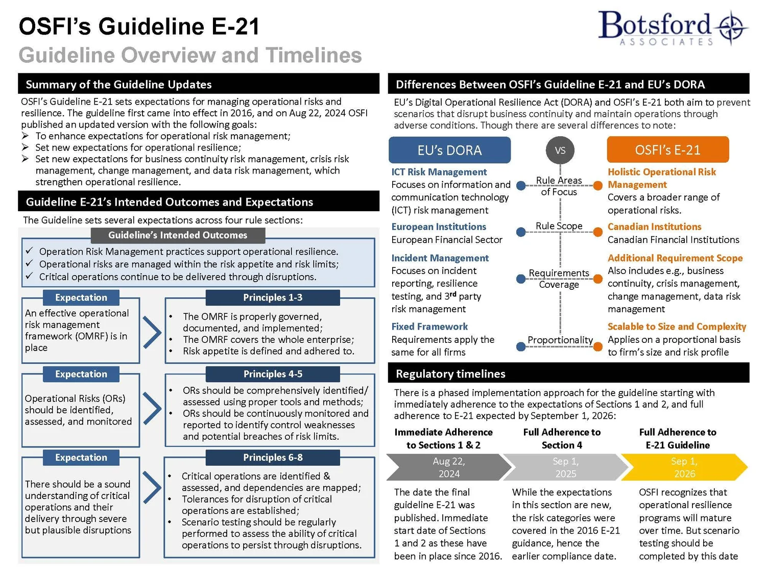 OSFI s Guideline E 21 Botsford Associates osfi-s-guideline-e-21-botsford-associates