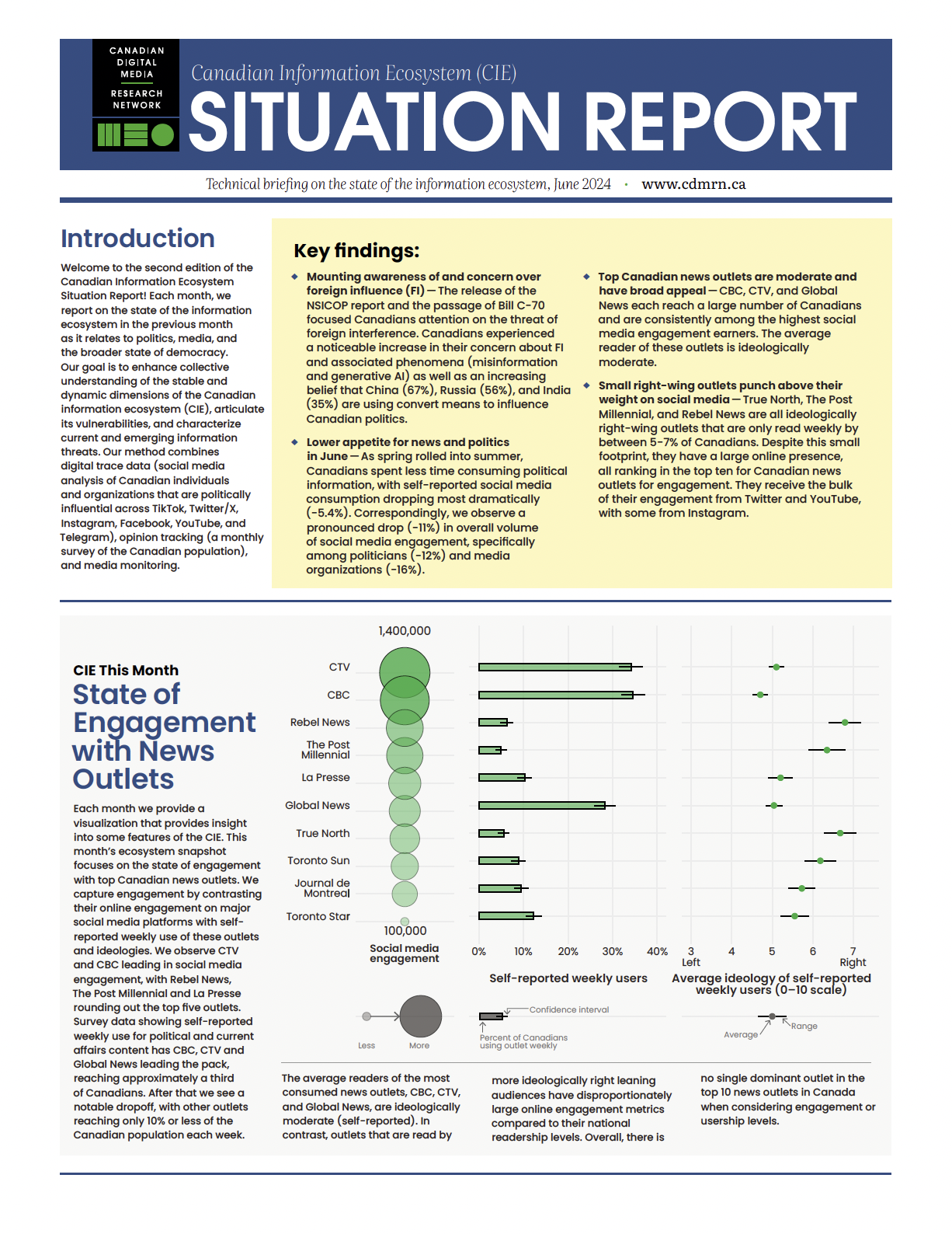 Situation Reports — Canadian Digital Media Research Network
