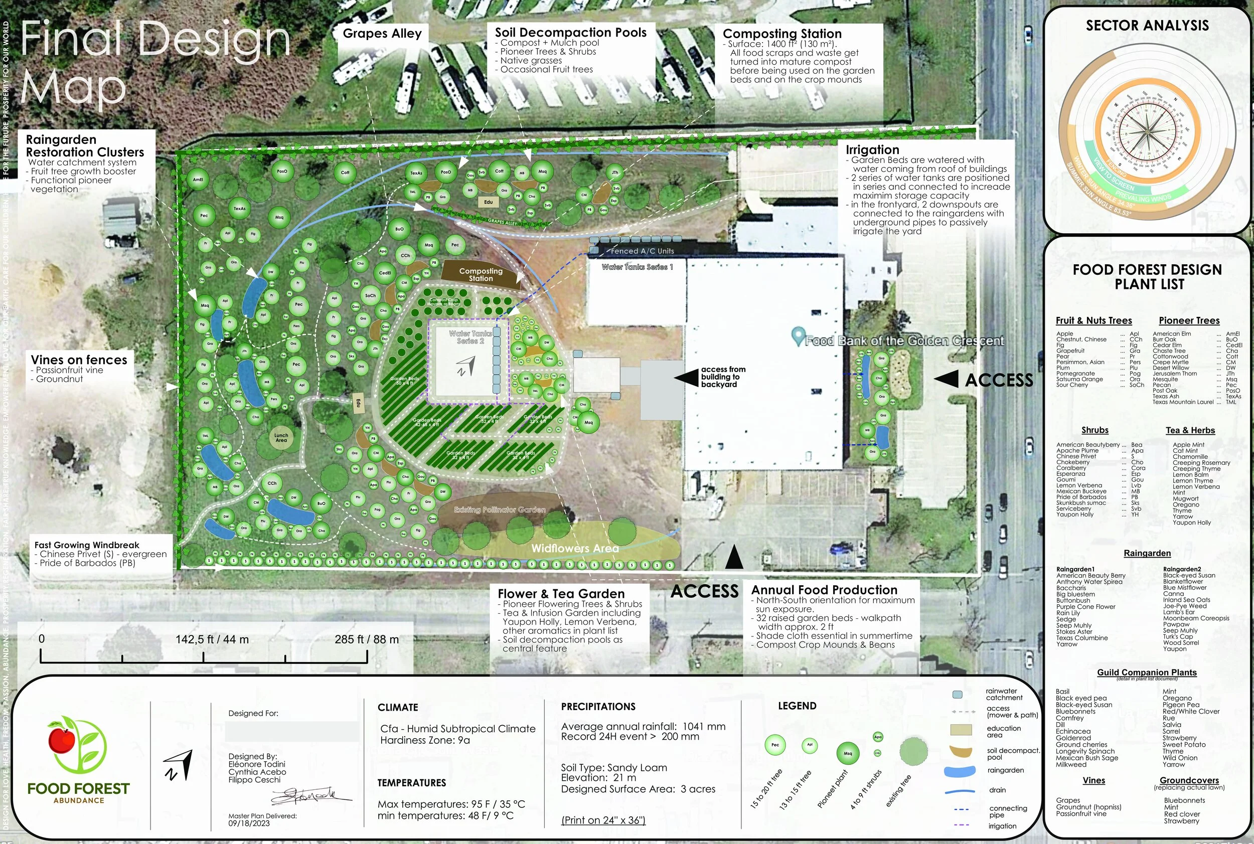 A Progression of Design at Food Forest Abundance. — FOOD FOREST ABUNDANCE