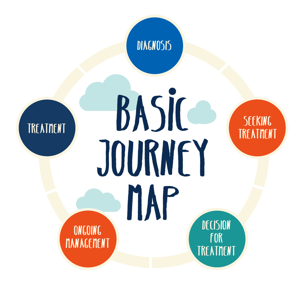 Can a Journey Map Help Improve the Patient Experience? | Legacy DNA