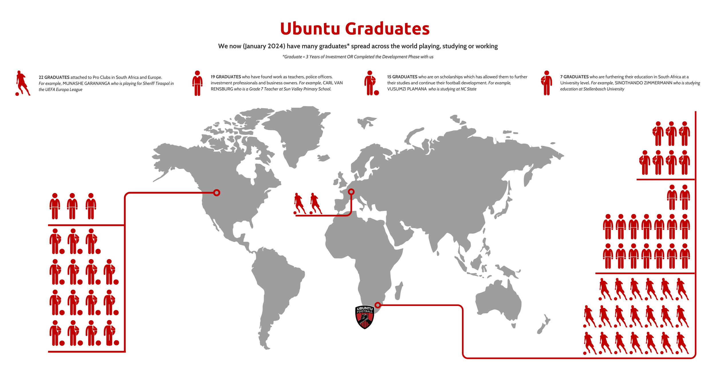 Impact — Ubuntu Football