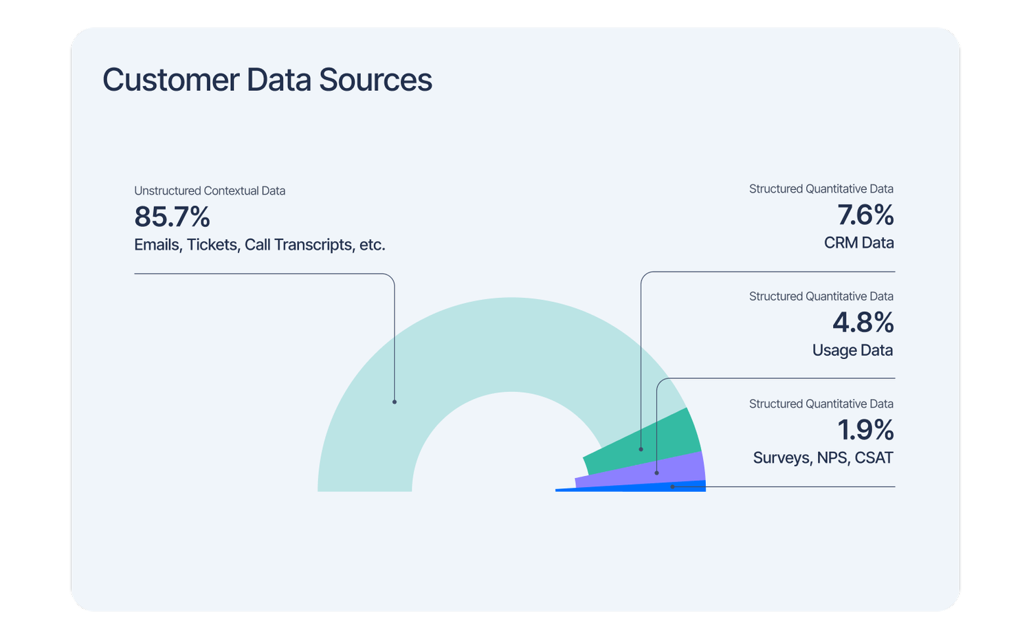 Finally, the Data to Back What You Already Know: Churn Is Not a ...