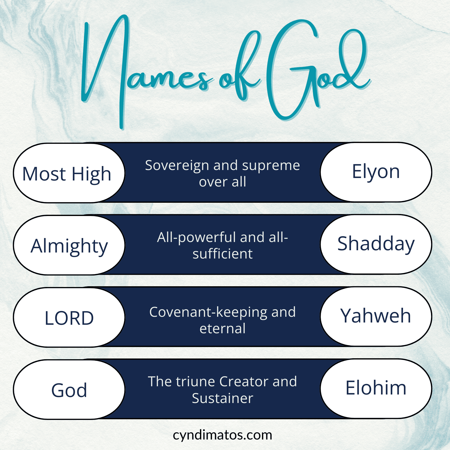 Psalm 91 Explained: Unlocking the Secret Place of God’s Protection ...