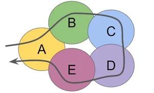 Bubble diagrams and the basic basics of spatial storytelling — Story Inc