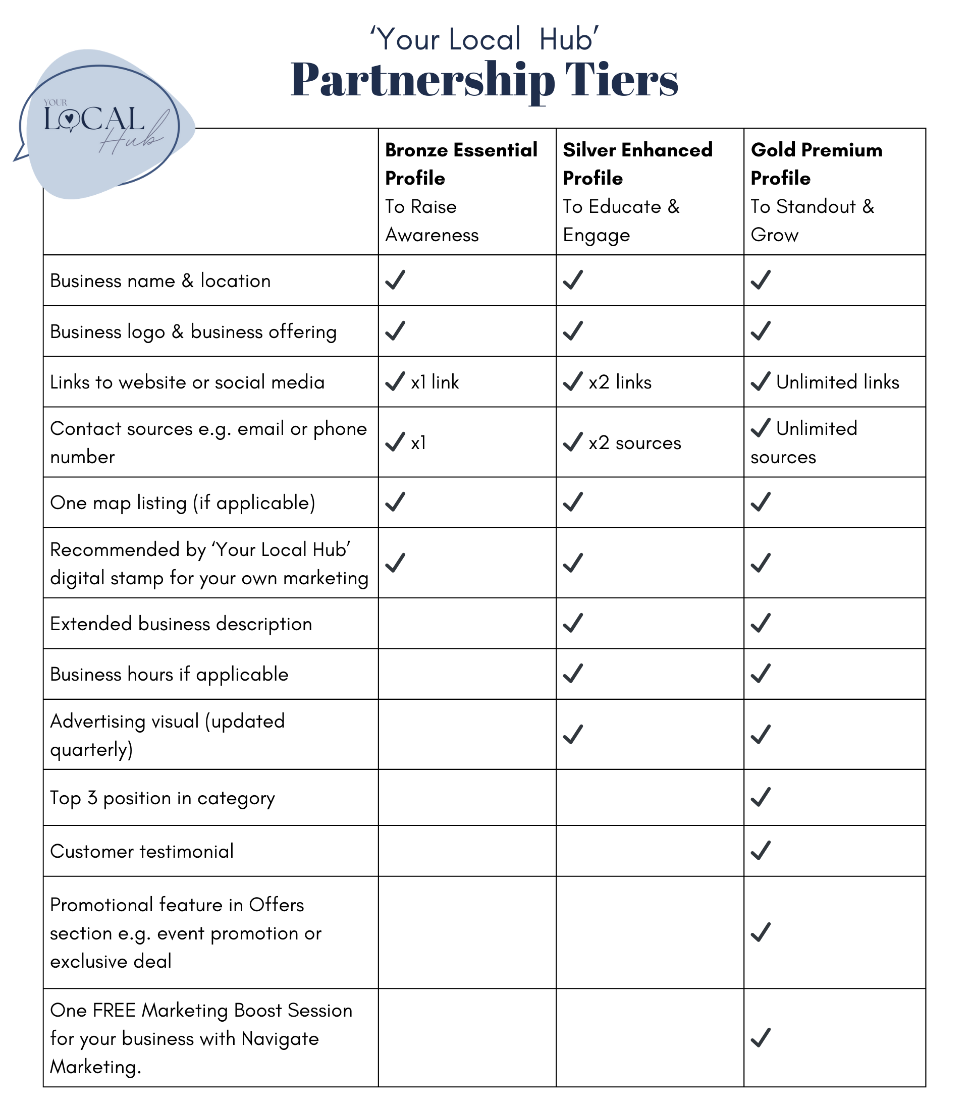 YLH Sign Up — Navigate Marketing