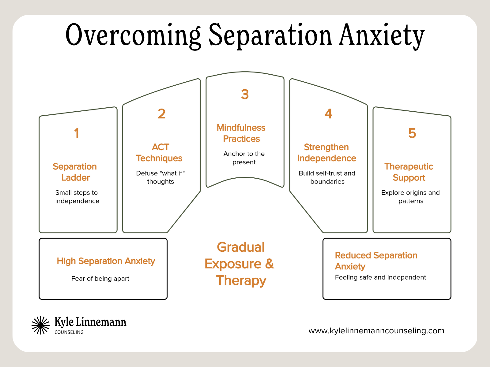 Separation Anxiety in Adults: 5 Powerful Coping Tips
