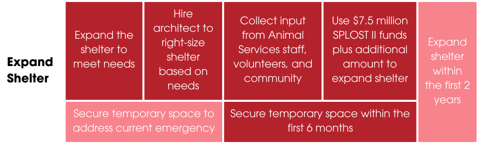 Chakira Johnson — Advocates for DeKalb Animals