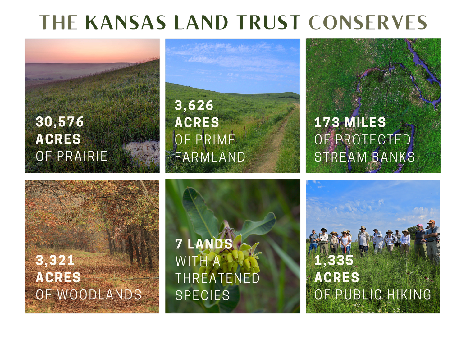 Our Work — Kansas Land Trust