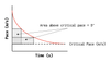 Running Critical Power and Pace Explained (Plus Calculator) — High ...