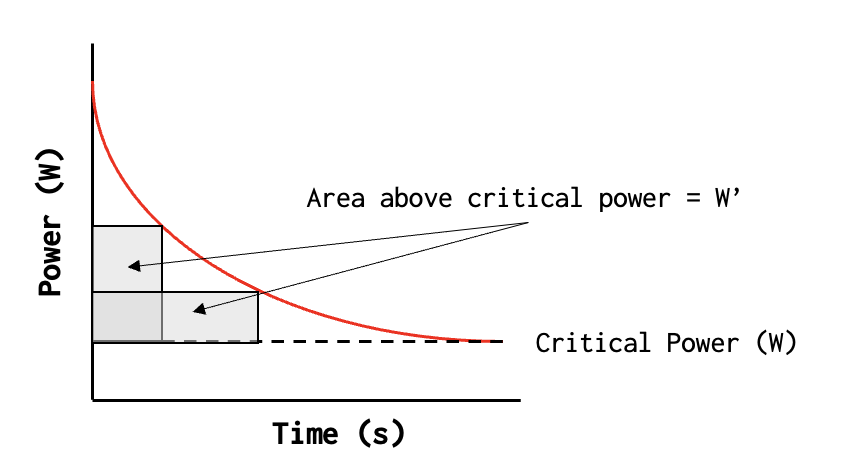Running Critical Power and Pace Explained (Plus Calculator) — High ...