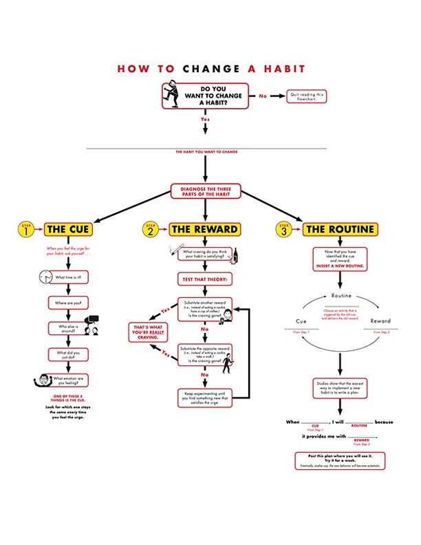 Tools — Charles Duhigg