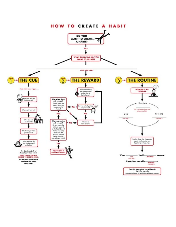 Tools — Charles Duhigg