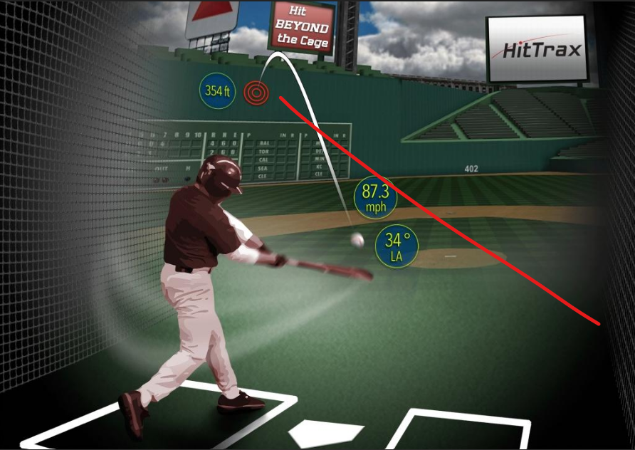 HitTrax — NoCo Park Cages & Party Center