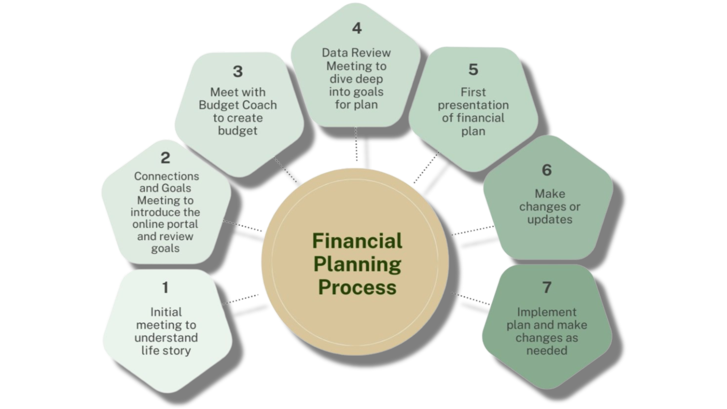 Financial Planning — Simplicity Financial Planning