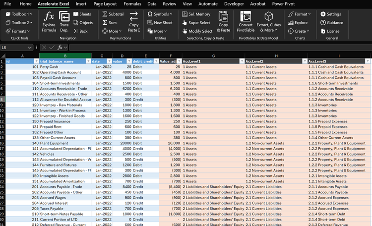 Create a Balance Sheet PivotTable in Excel | Accelerate Excel