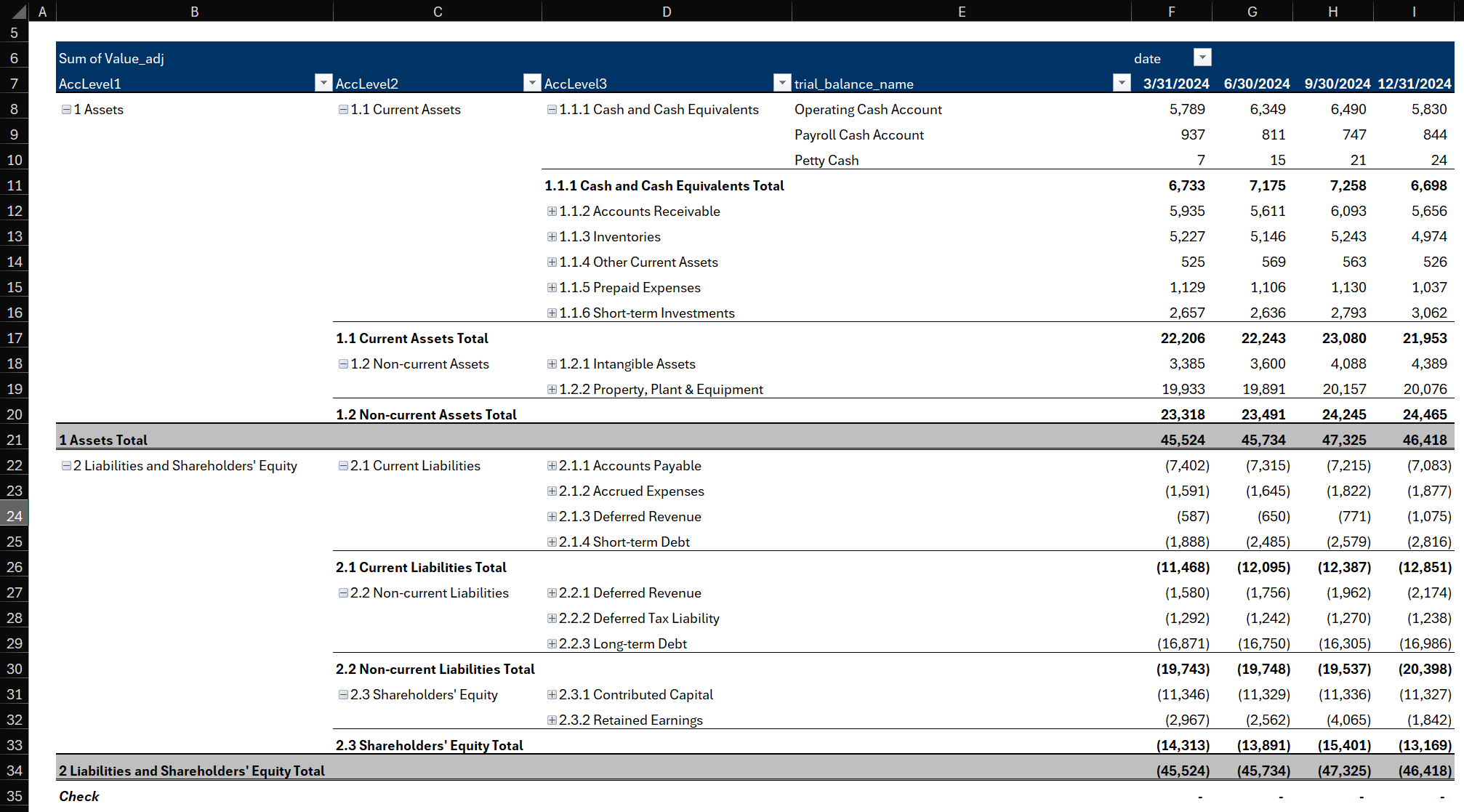 Excel Pivot Tables: Tips for Finance Professionals | Accelerate Excel
