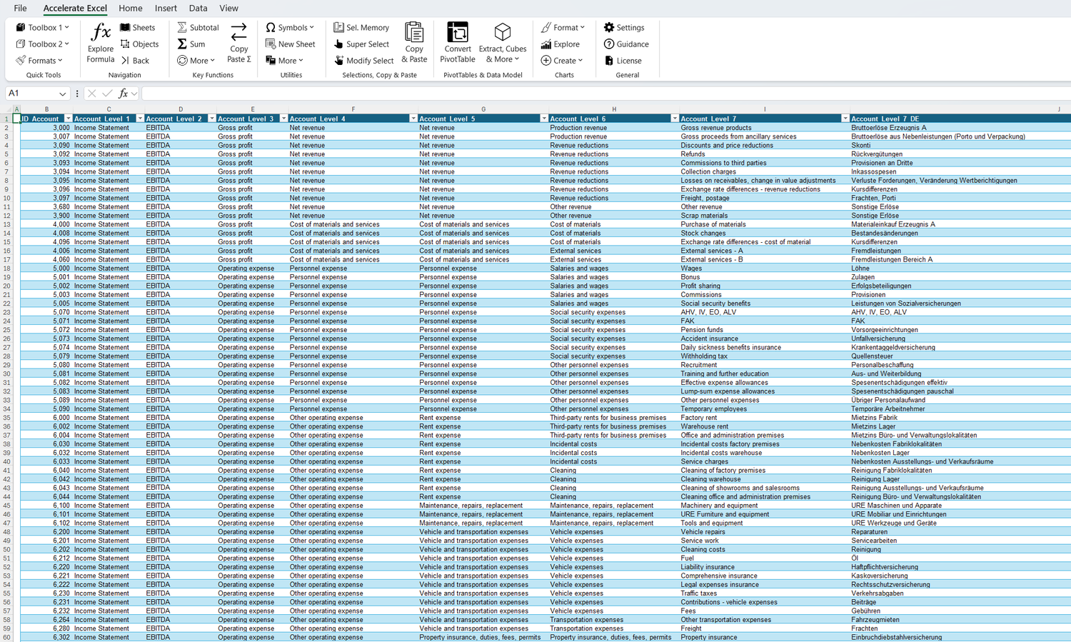 Best Practices for Data Modeling in Financial Due Diligence ...