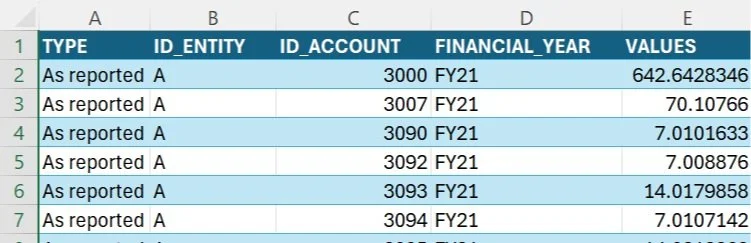 Excel CUBE Formulas: Guide for Data-Heavy Consulting & Ad-Hoc Analysis | Accelerate Excel